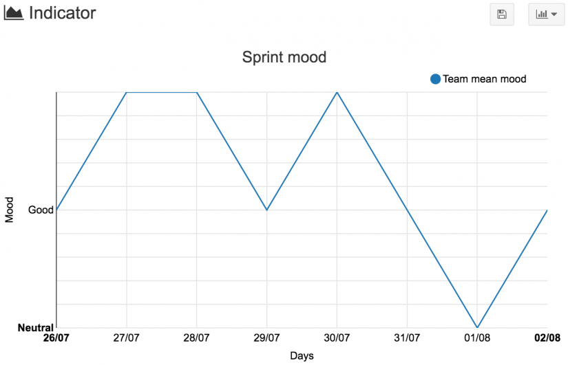 Mood – iceScrum