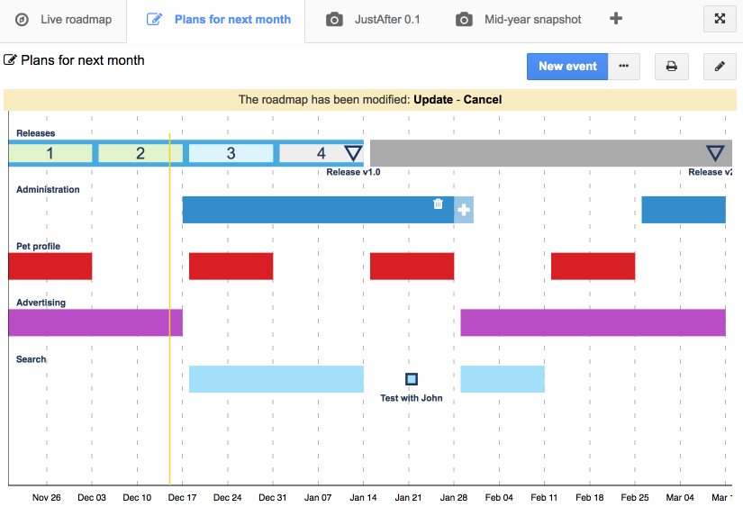 Roadmap del proyecto – iceScrum