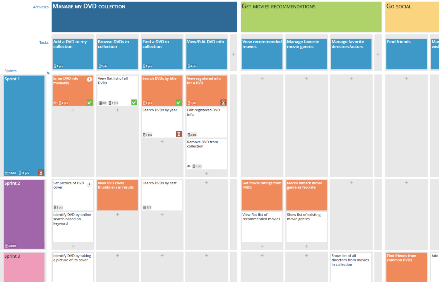 iceScrum | FeatureMap – iceScrum