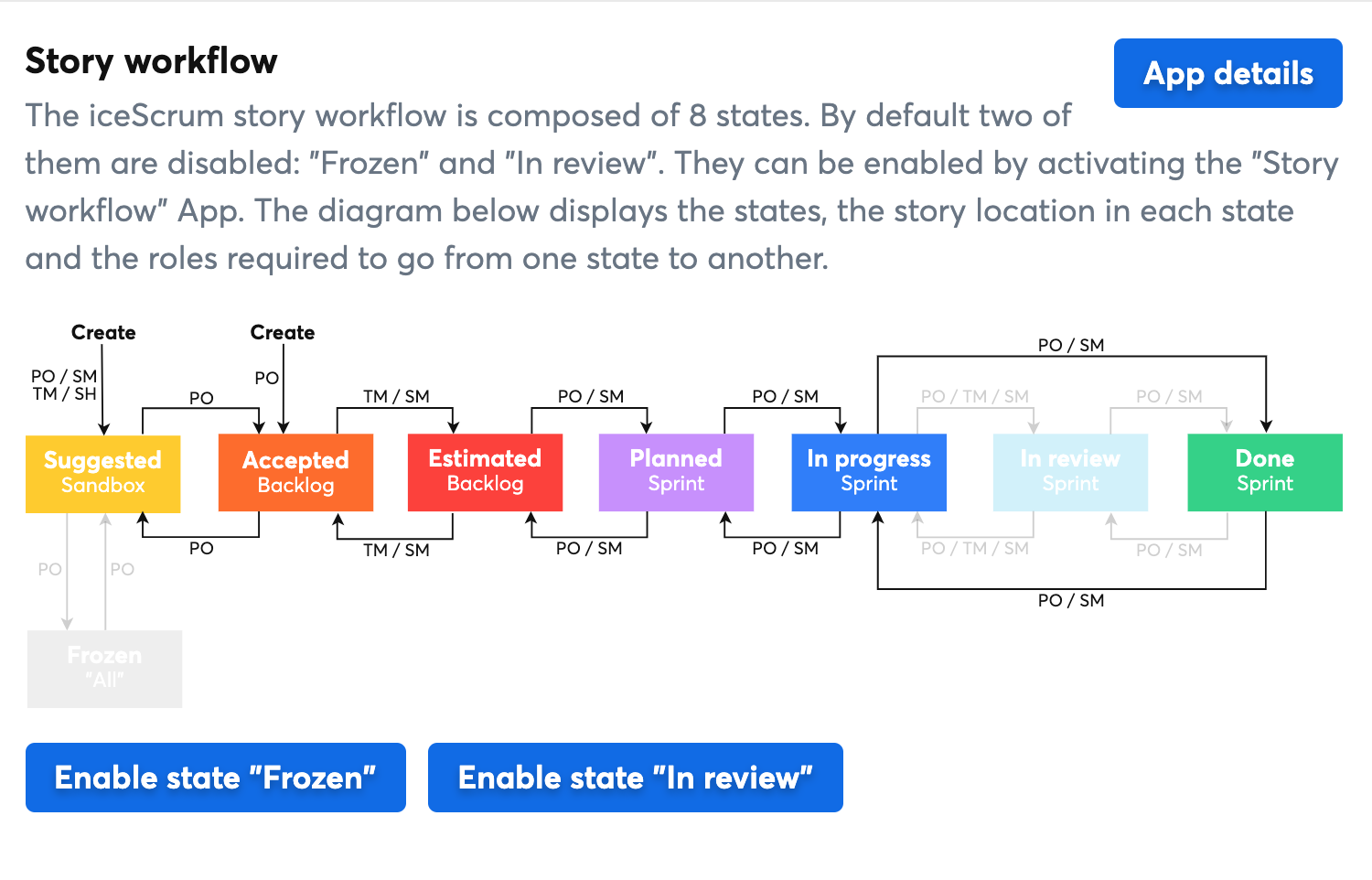 iceScrum | Story workflow – iceScrum