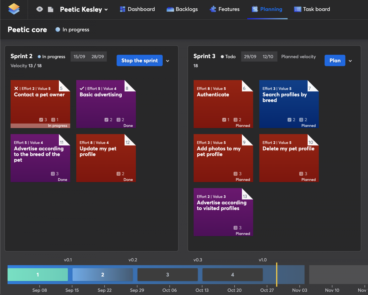 iceScrum | On the Dark Side of iceScrum – iceScrum