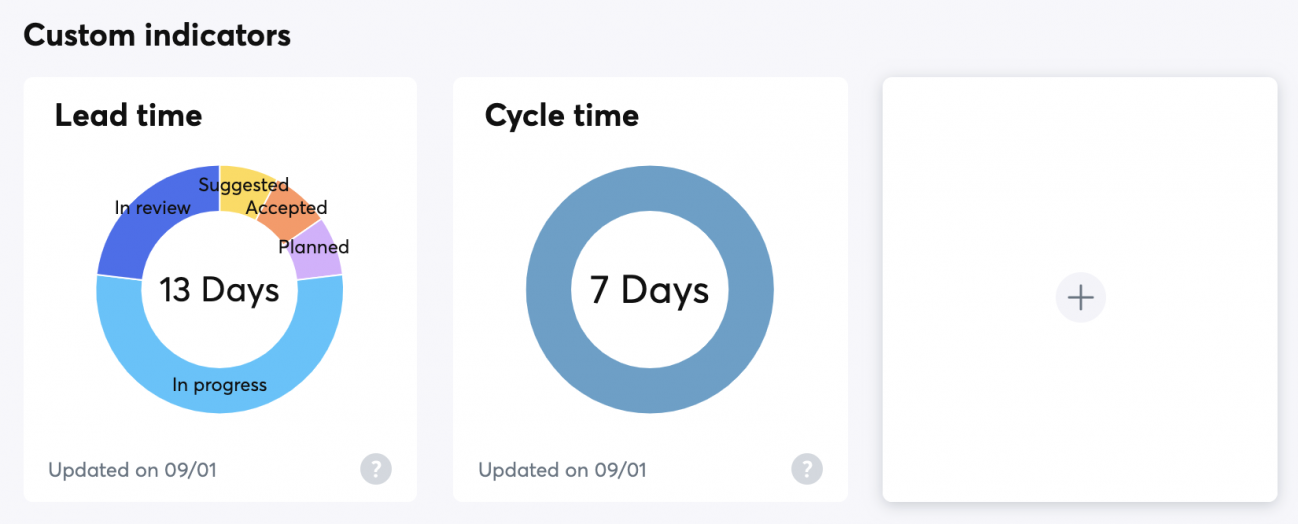 Custom project dashboard – iceScrum