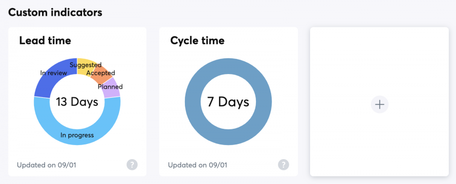 Agile KPIs – iceScrum
